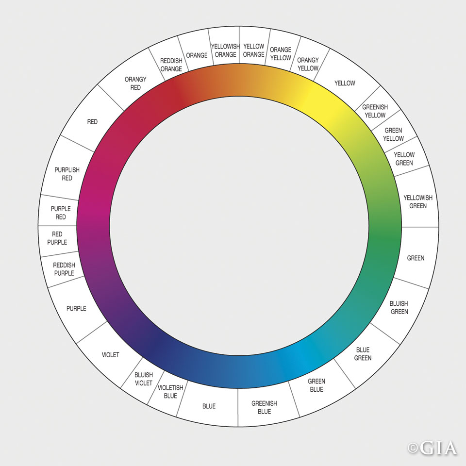 Gia Colour Grading Scale Atelier yuwa ciao jp