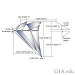 Diamond Cut Grades Explained: GIA Diamond Grading Reports | GIA 4Cs