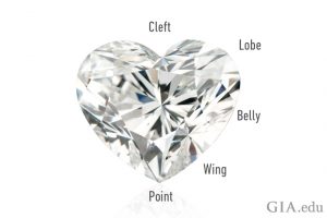 Heart-Shaped Engagement Rings: Symbolism and Style | GIA 4Cs