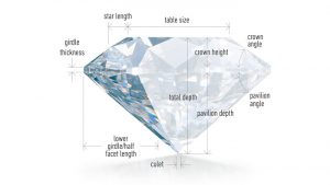 Learn What Diamond Cut Actually Means and All About Diamond Cut Grades ...