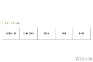 The History of the 4Cs of Diamond Quality | GIA 4Cs