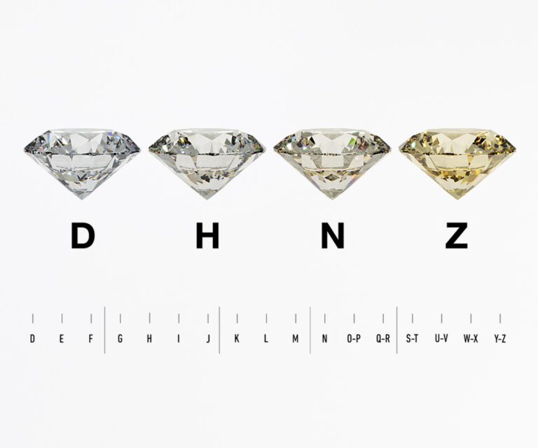 What is Diamond Color & What it Means | GIA 4Cs