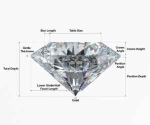 Diamond Anatomy, Explained