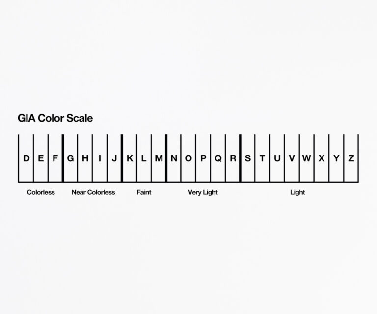 What is Diamond Color & What it Means | GIA 4Cs