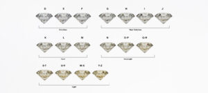 Diamond Color Chart: The Official GIA Color Scale | GIA 4Cs