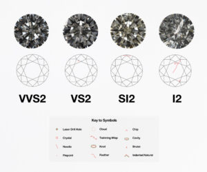 Diamond Clarity | GIA 4Cs