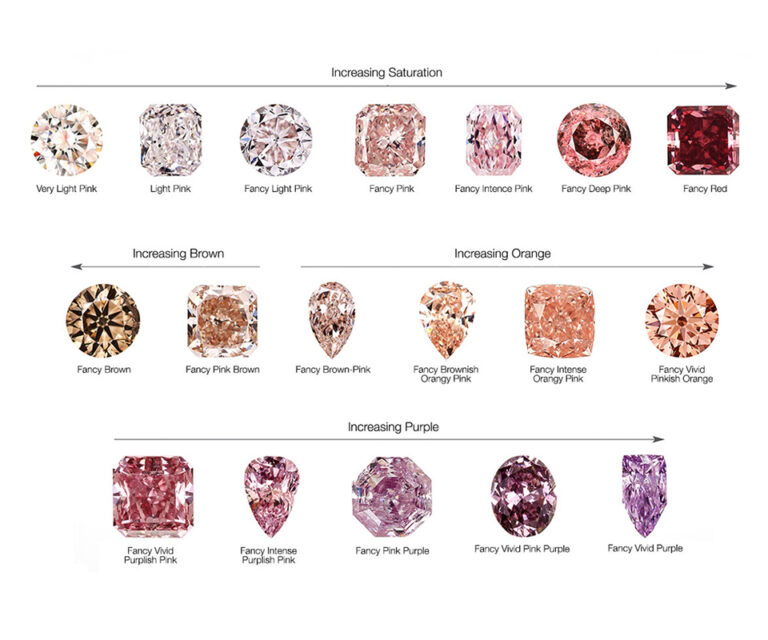 Pink Diamond Engagement Ring Buying Guide | GIA 4Cs